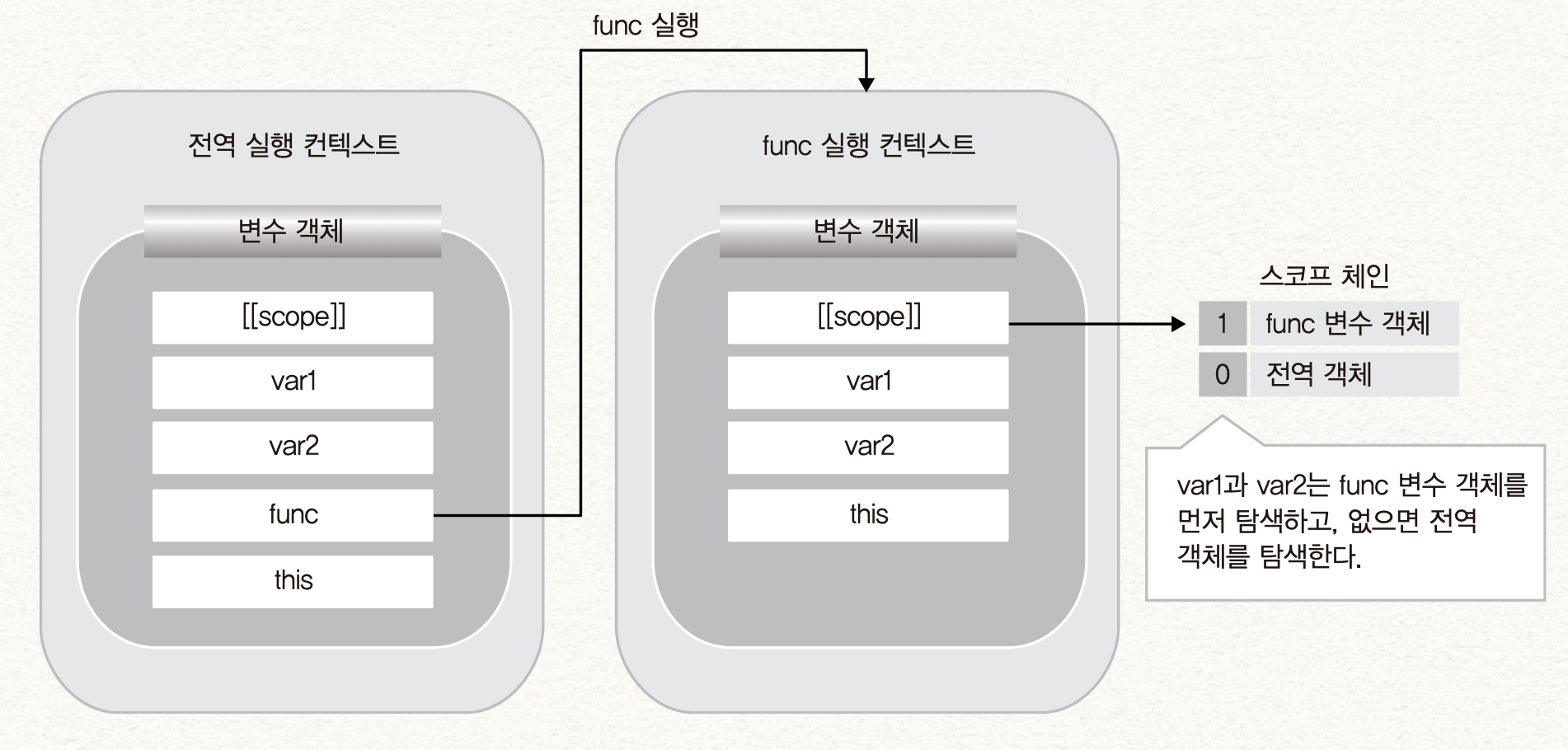 5. 실행 컨텍스트와 클로저 | 📝 TIL(Today I Learned)